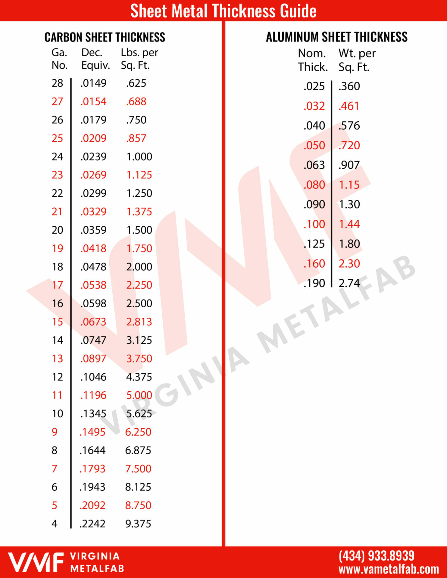 Nove Cospirazione Abbraccio Standard Sheet Metal Sizes Accumulazione Rappresentante Meccanico